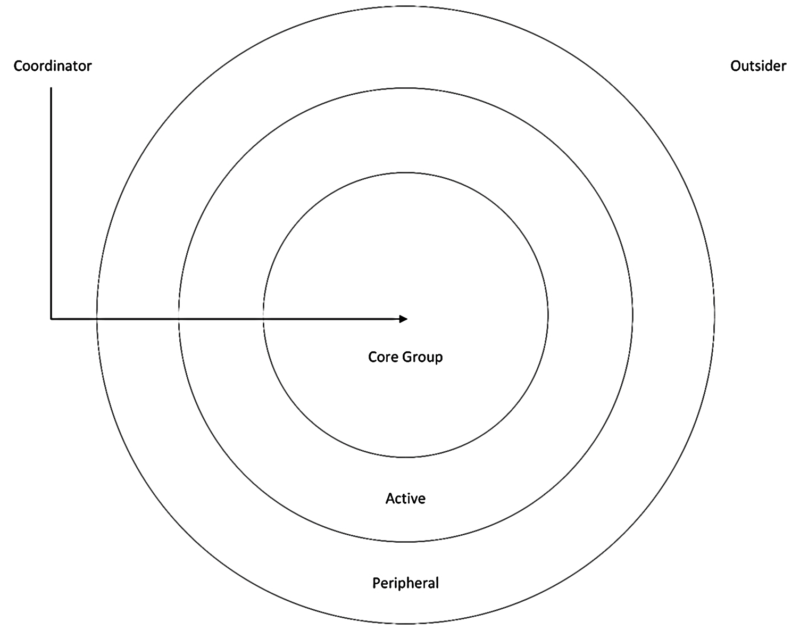 Dual Professionalism and Constellations - Nexus Education