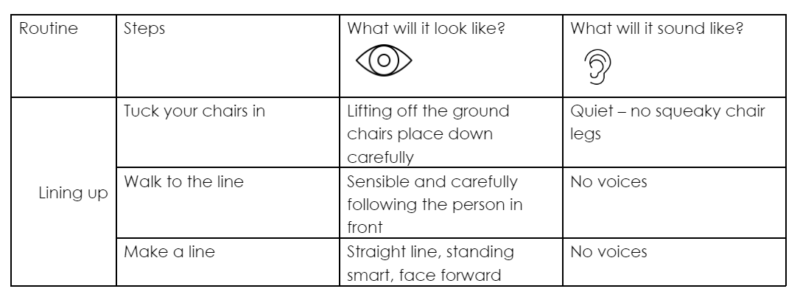 Establishing Routines and Expectations - Nexus Education