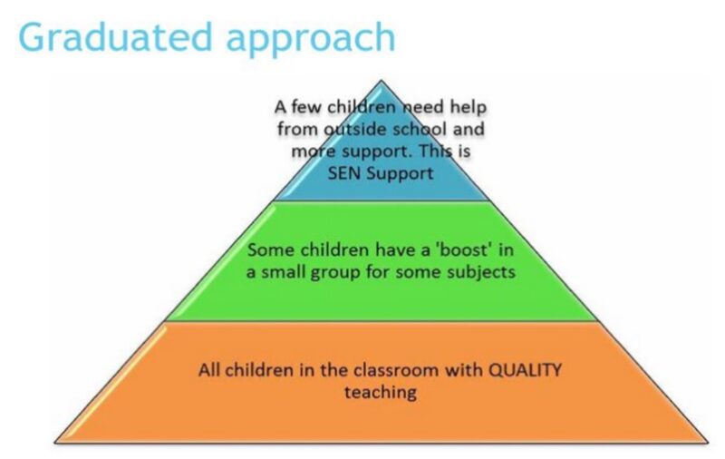 Are you a new SENCO? - Nexus Education